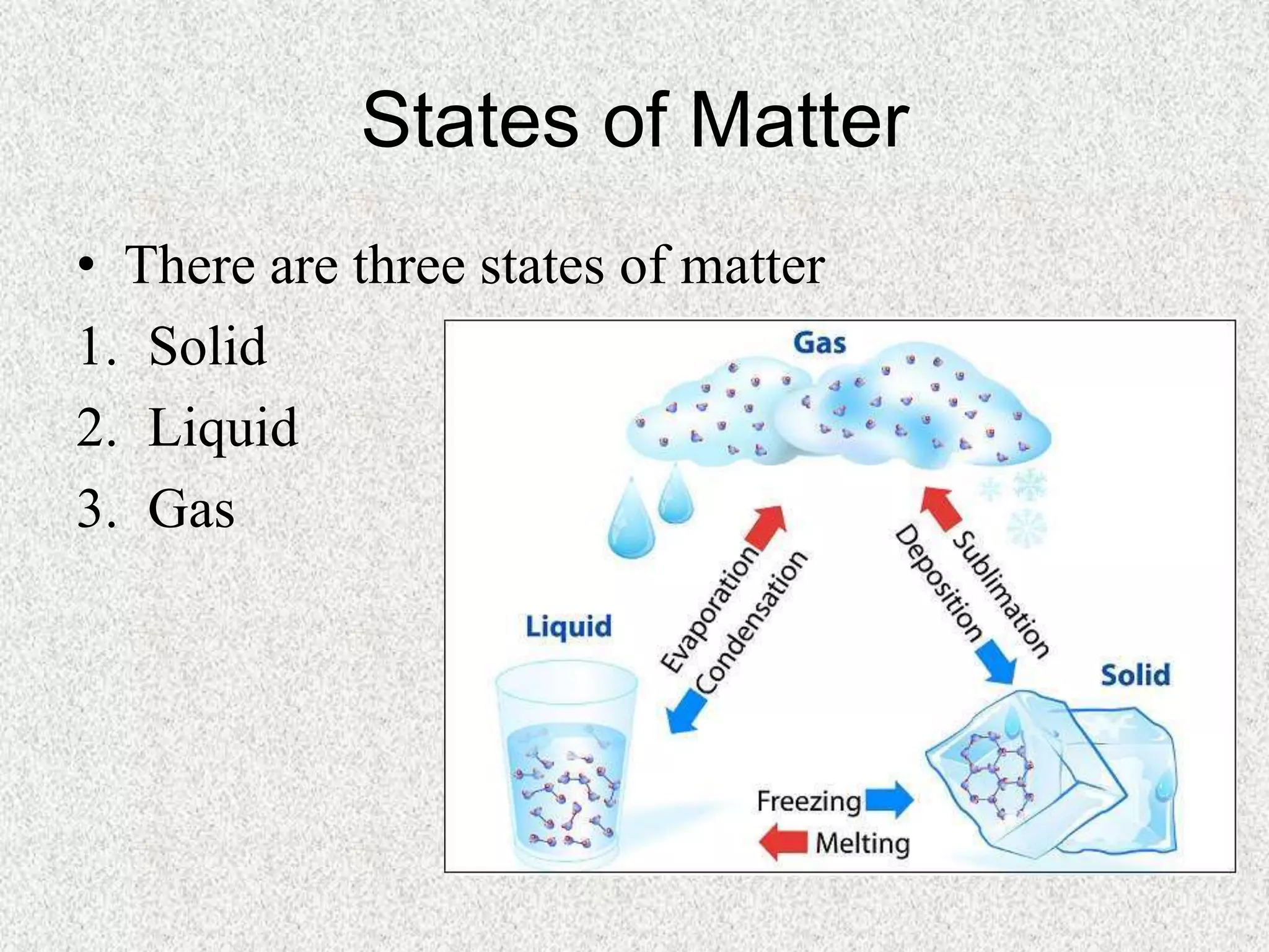 Matter and its Types | PPTX