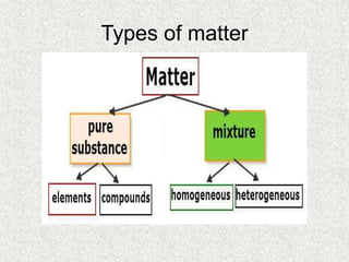 Matter and its Types | PPTX