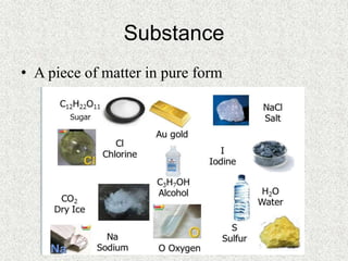 Matter and its Types | PPTX