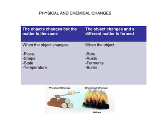 Matter and materials | PPT
