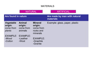 Matter and materials | PPT