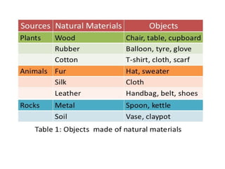 Matter and materials | PPT