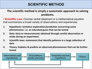 MATTER AND MEASUREMENT | PPT