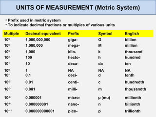 MATTER AND MEASUREMENT | PPT