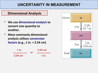 MATTER AND MEASUREMENT | PPT