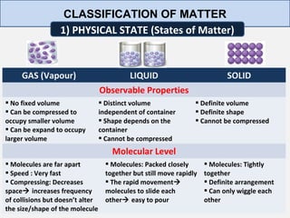 MATTER AND MEASUREMENT | PPT
