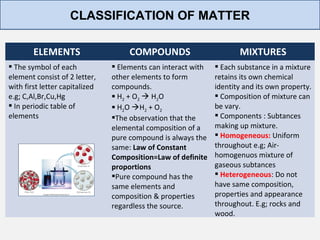 MATTER AND MEASUREMENT | PPT