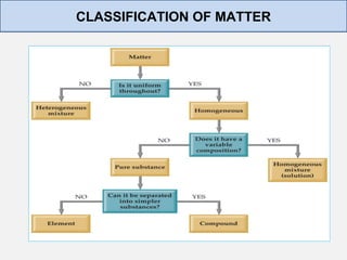 MATTER AND MEASUREMENT | PPT