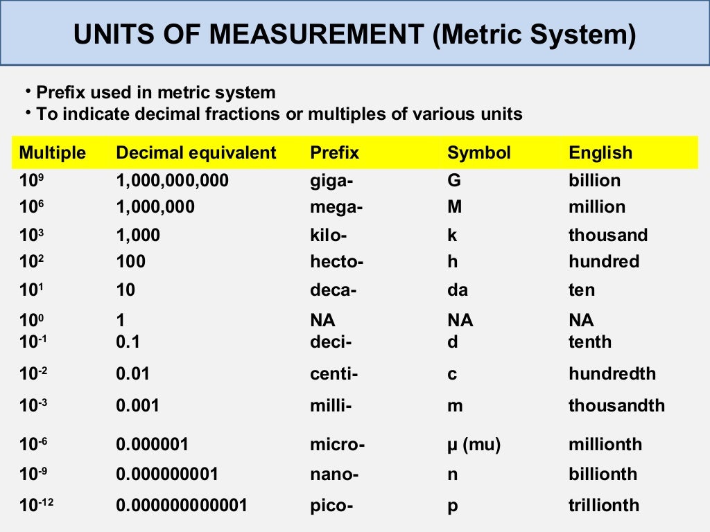 MATTER AND MEASUREMENT