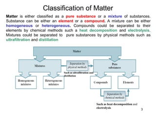 Matter and Measurements.ppt