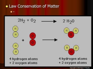States of Matter and Phase Change, Physical Science Lesson PowerPoint ...