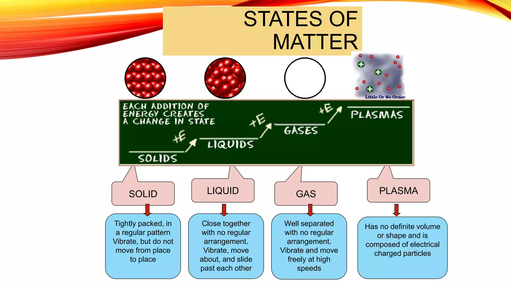 Matter and phase changes | PPT