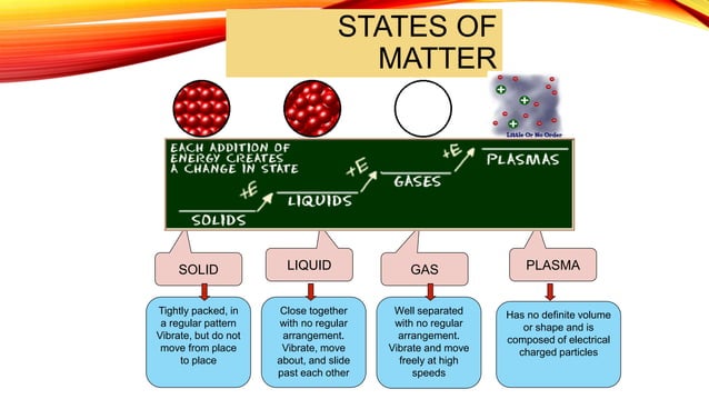 Matter and phase changes | PPT | Chemistry | Science