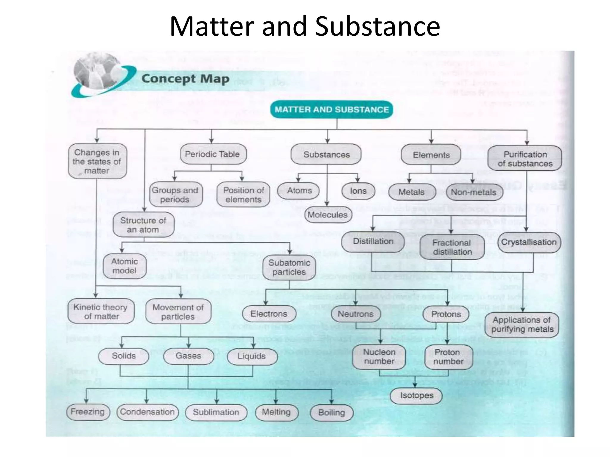 Science assignment- Form 4 Chapter 4 | PPTX