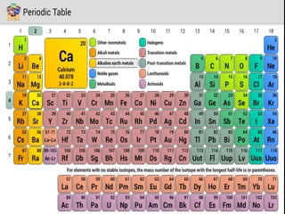 Science assignment- Form 4 Chapter 4 | PPTX
