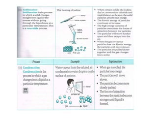 Science assignment- Form 4 Chapter 4 | PPTX