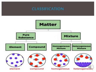 9th CBSE, Chemistry Matter around us pure | PPT