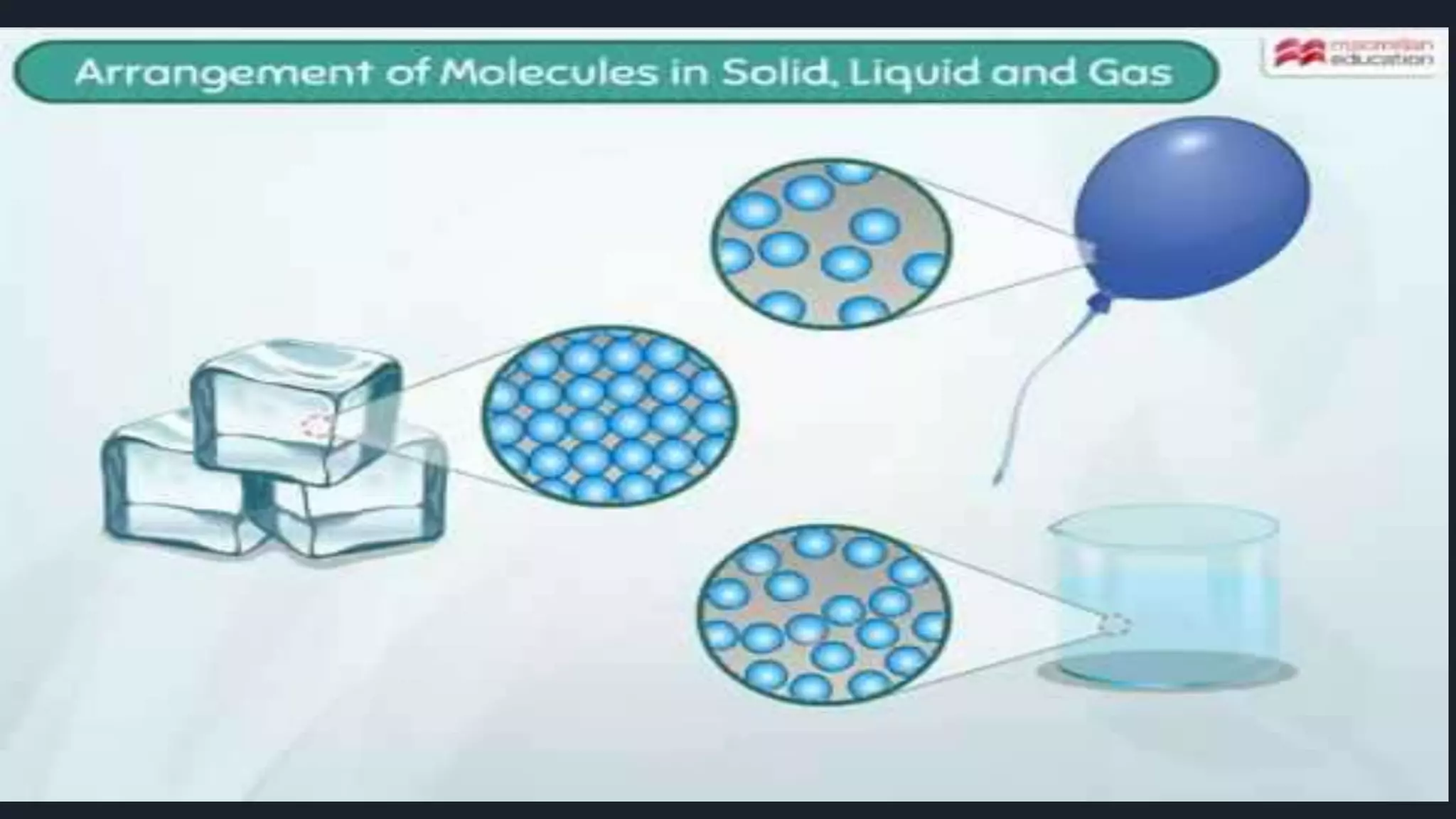 Matter(arrangement of molecules | PPTX