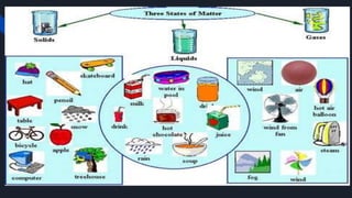 Matter(arrangement of molecules | PPTX