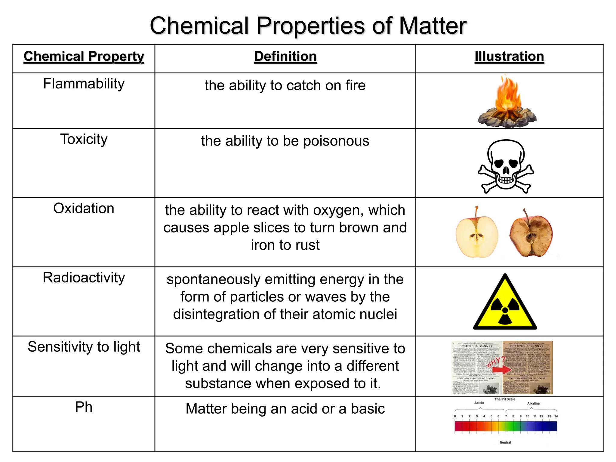 Matter Chemical Properties for Middle School | PDF
