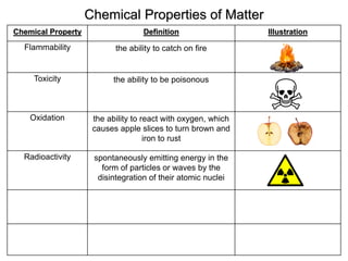 Matter Chemical Properties for Middle School | PDF