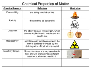 Matter Chemical Properties for Middle School | PDF