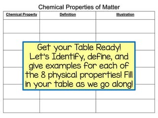 Matter Chemical Properties for Middle School | PDF | Chemistry | Science