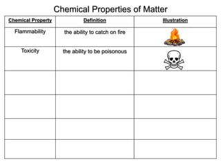 Matter Chemical Properties for Middle School | PDF
