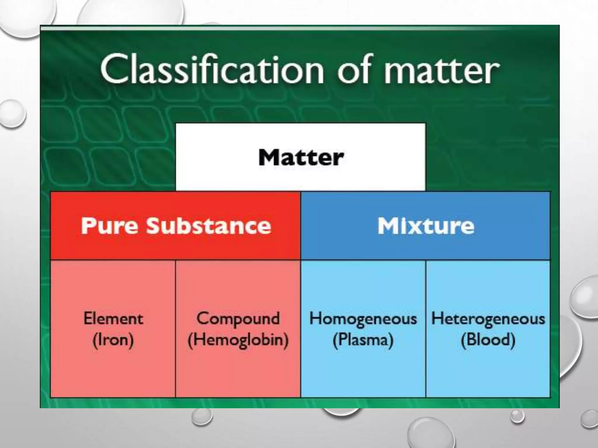 Classification of Matter | PPTX