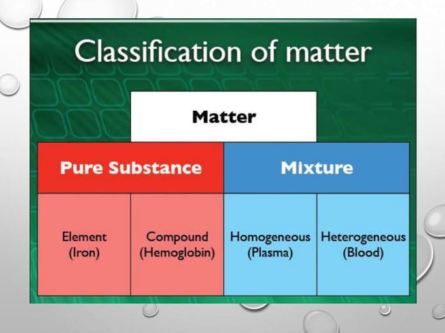 Classification of Matter | PPT