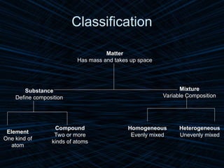 Matter Classified.hshshdhdhhdhdhdhdhdhppt | PPT