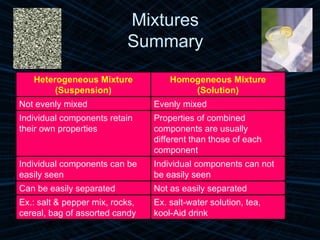 Matter Classified.hshshdhdhhdhdhdhdhdhppt | PPT