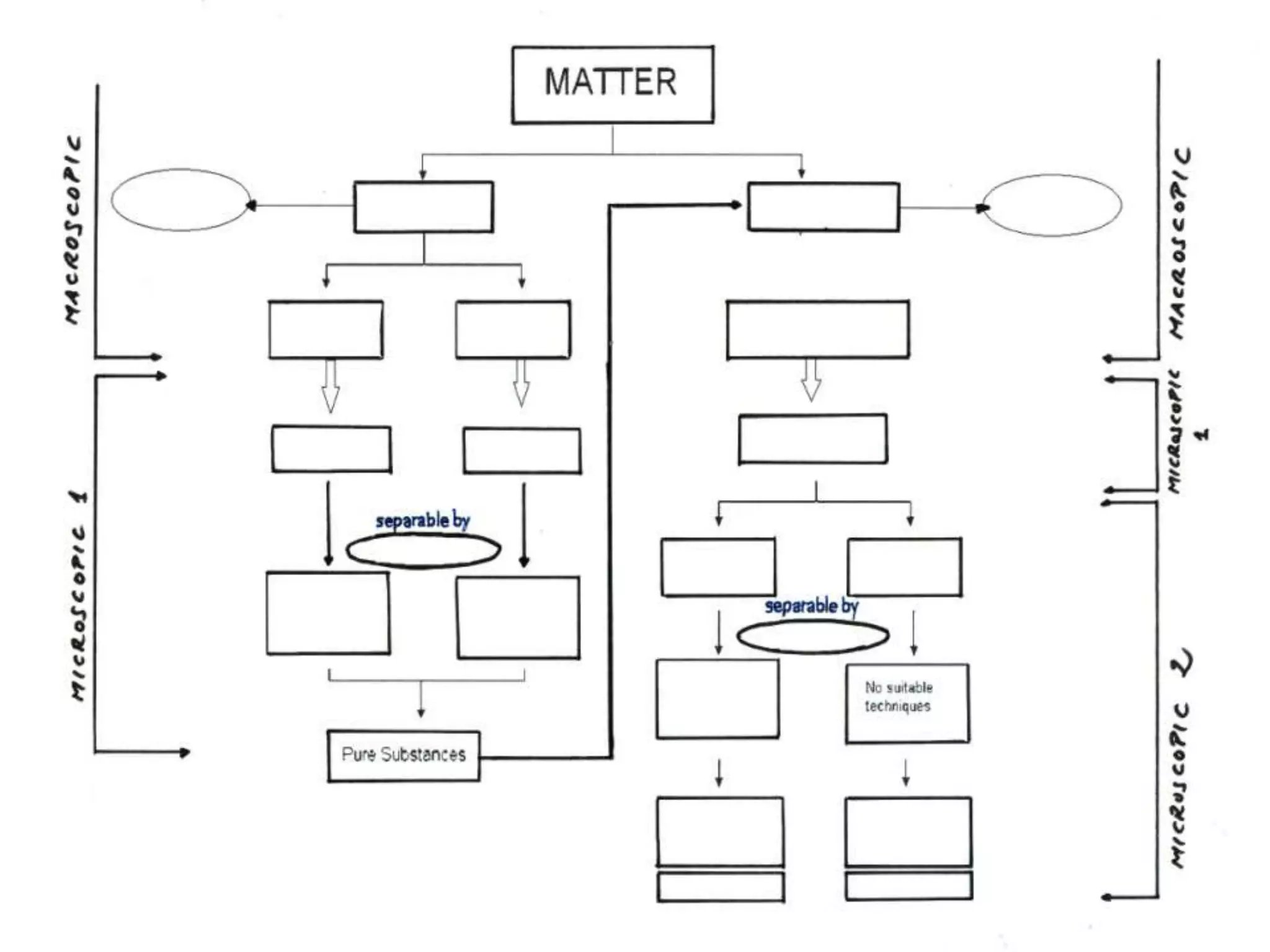 Matter concept map | PPTX