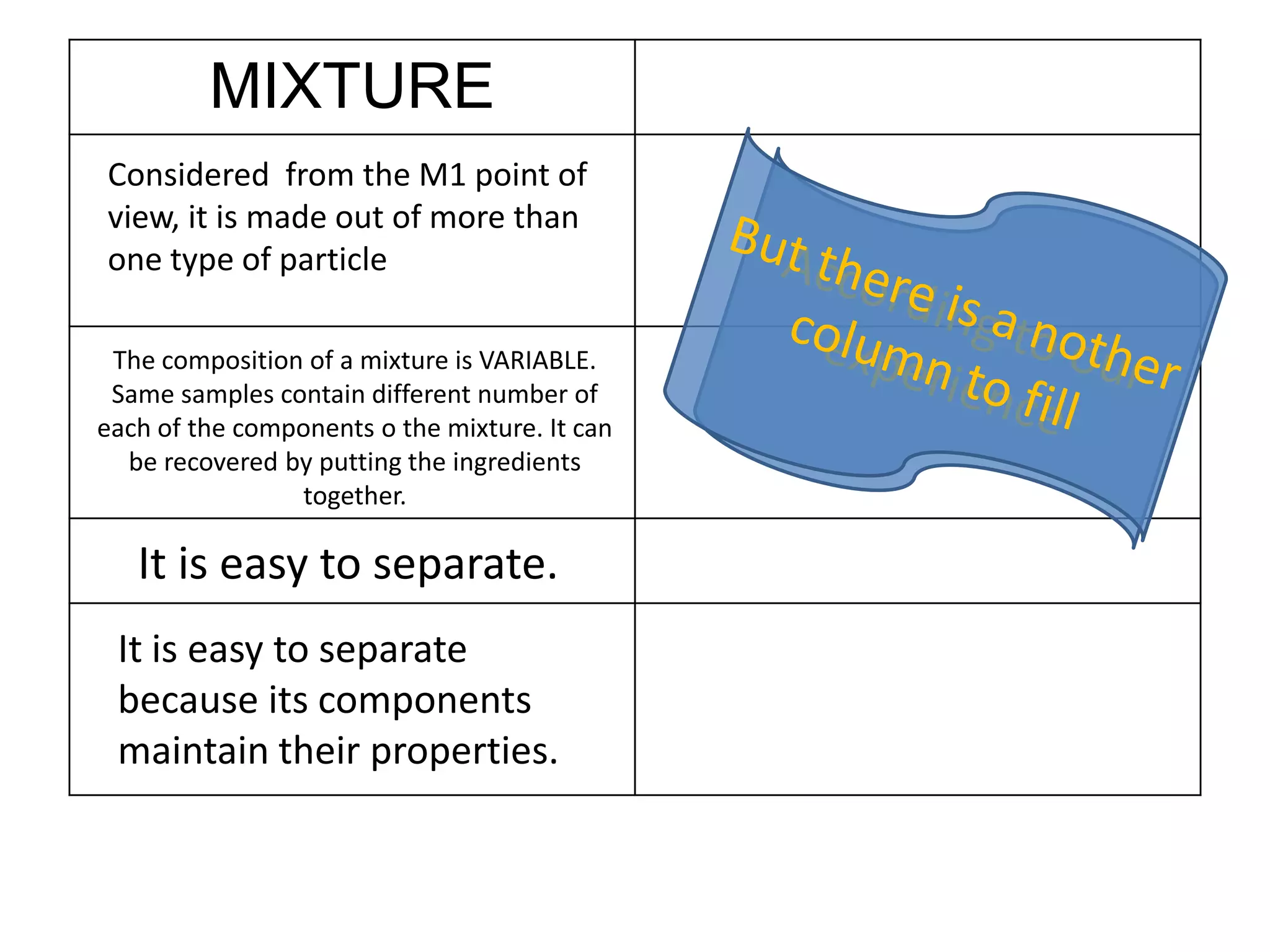 Matter concept map | PPTX