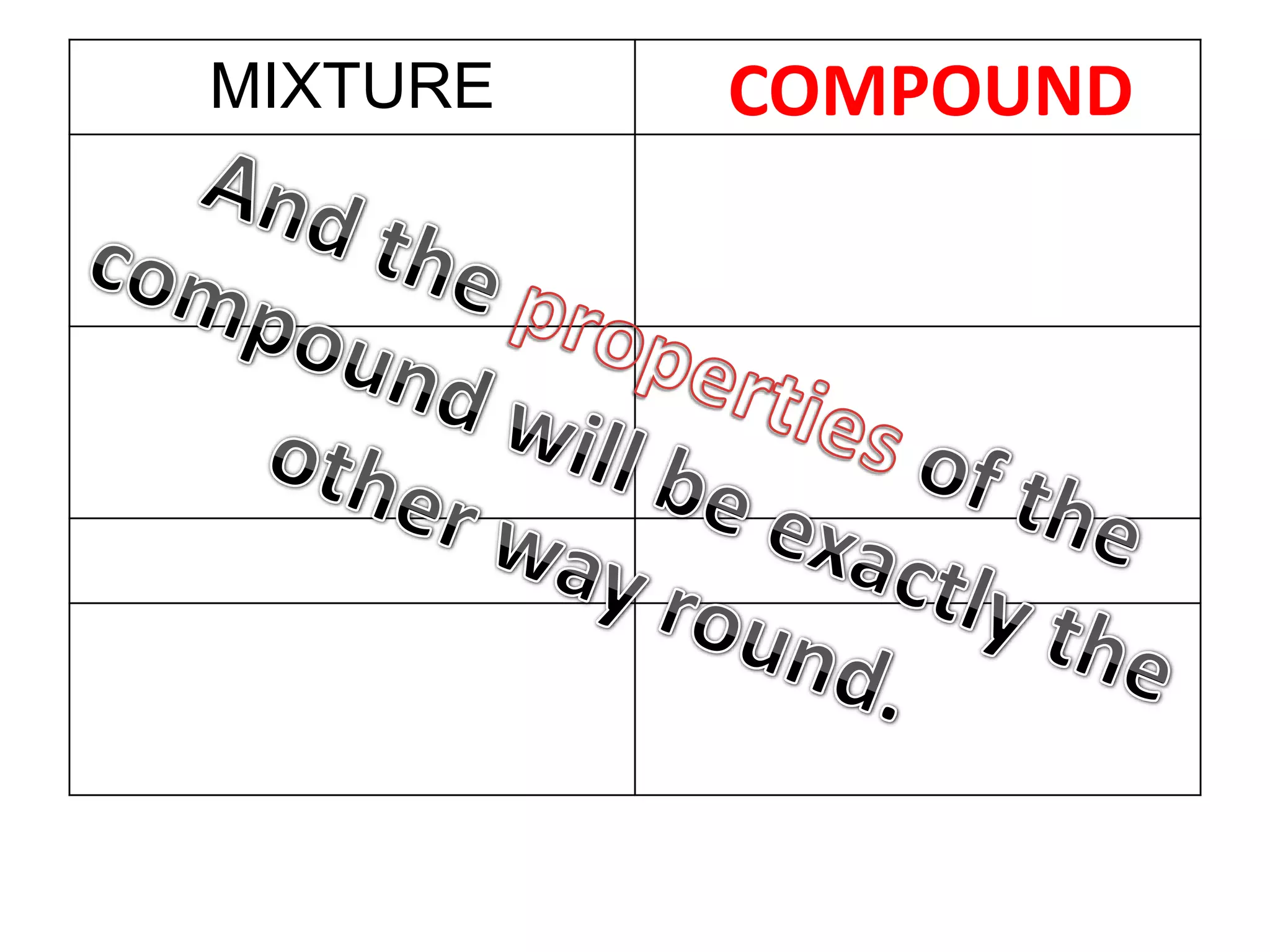 Matter concept map | PPTX