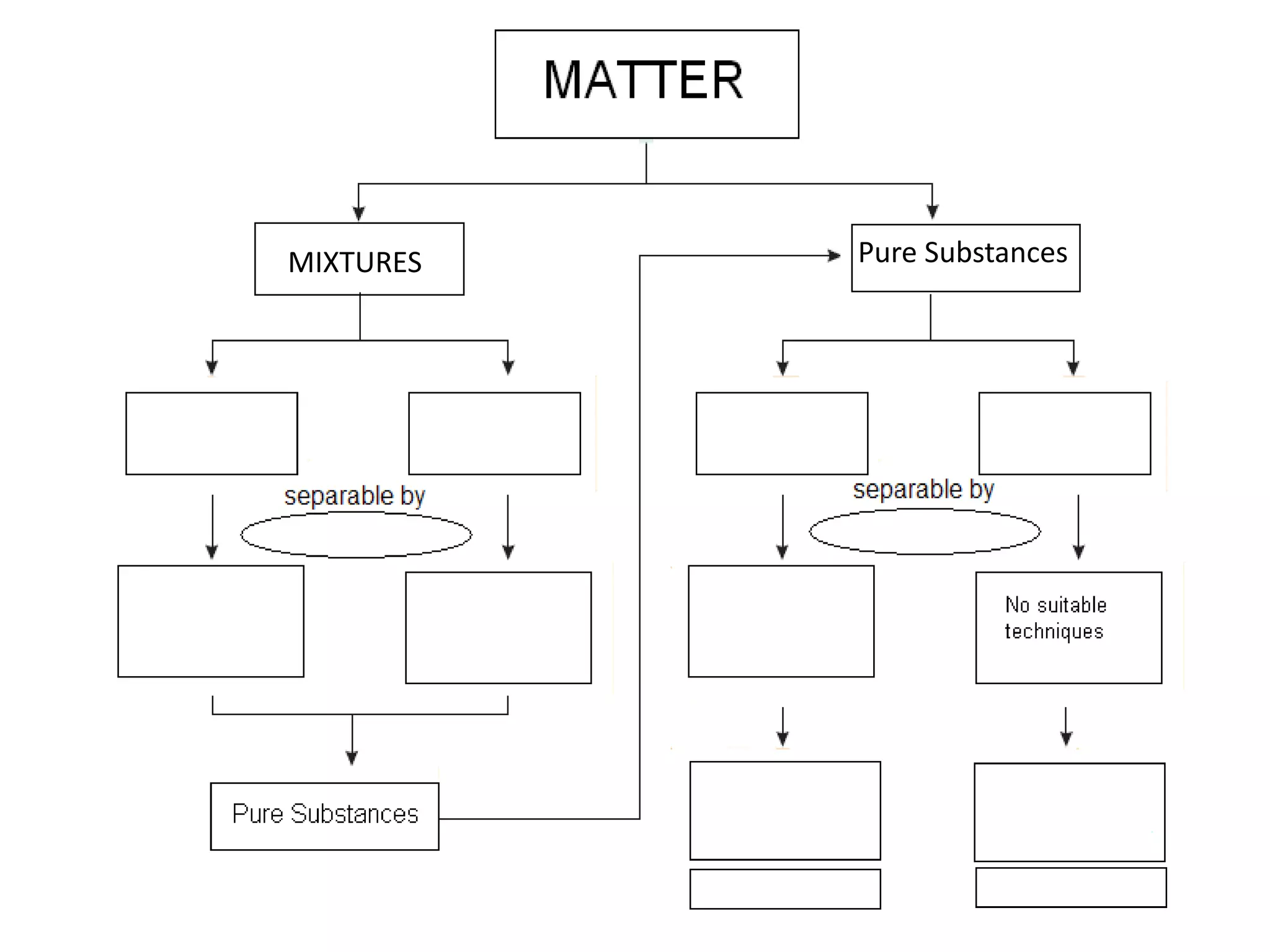 Matter concept map | PPTX
