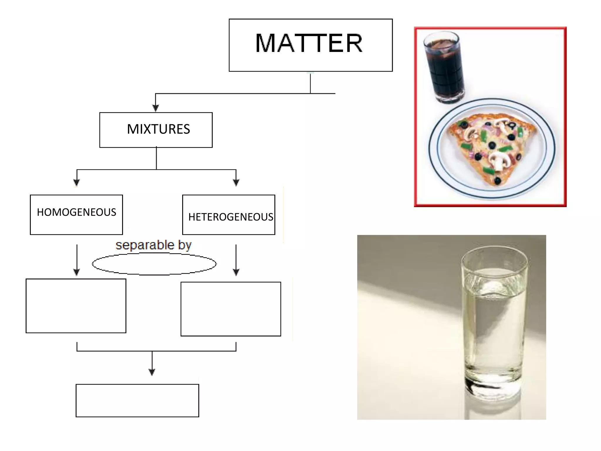 Matter concept map | PPTX