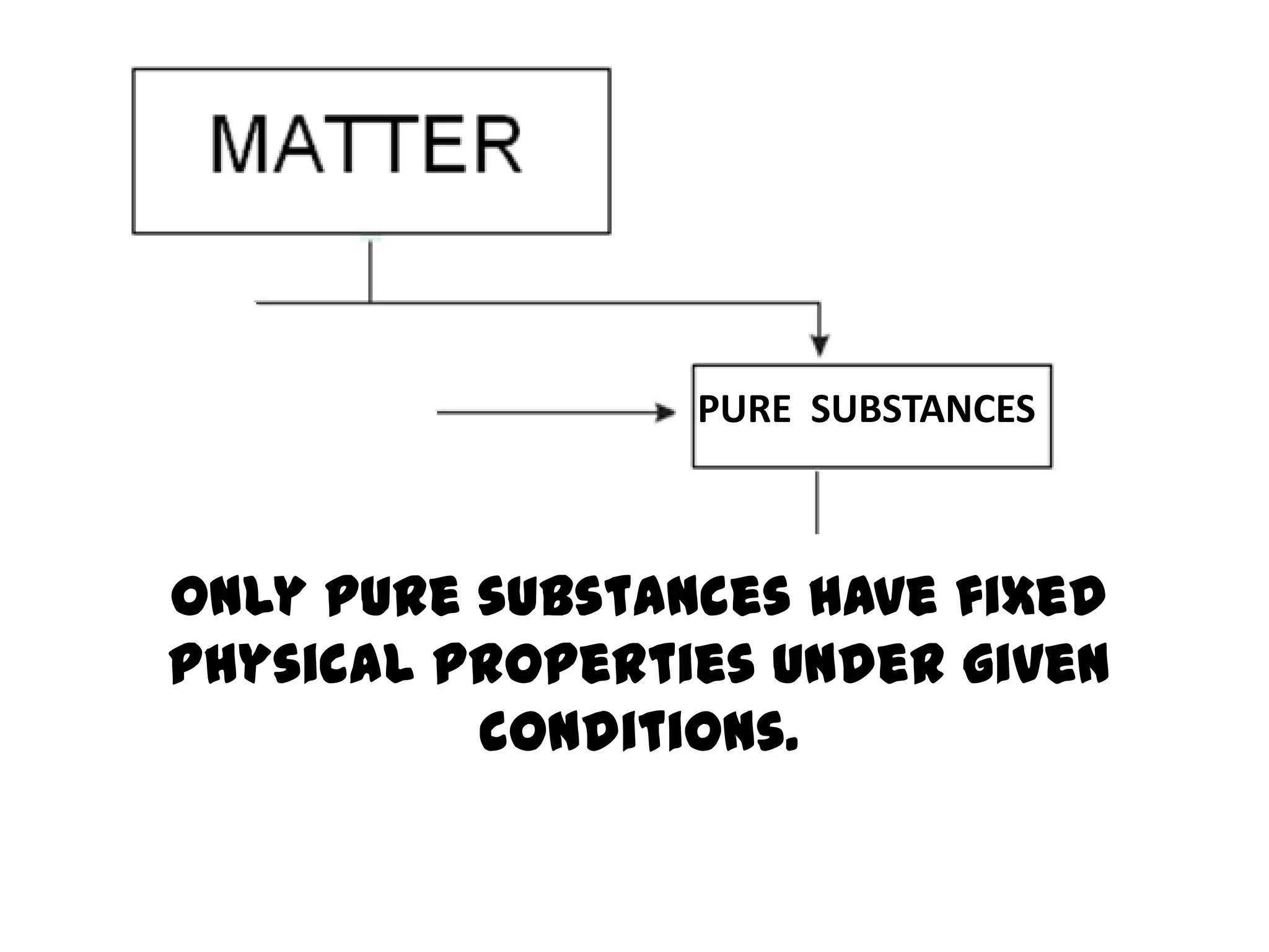 Matter concept map | PPTX