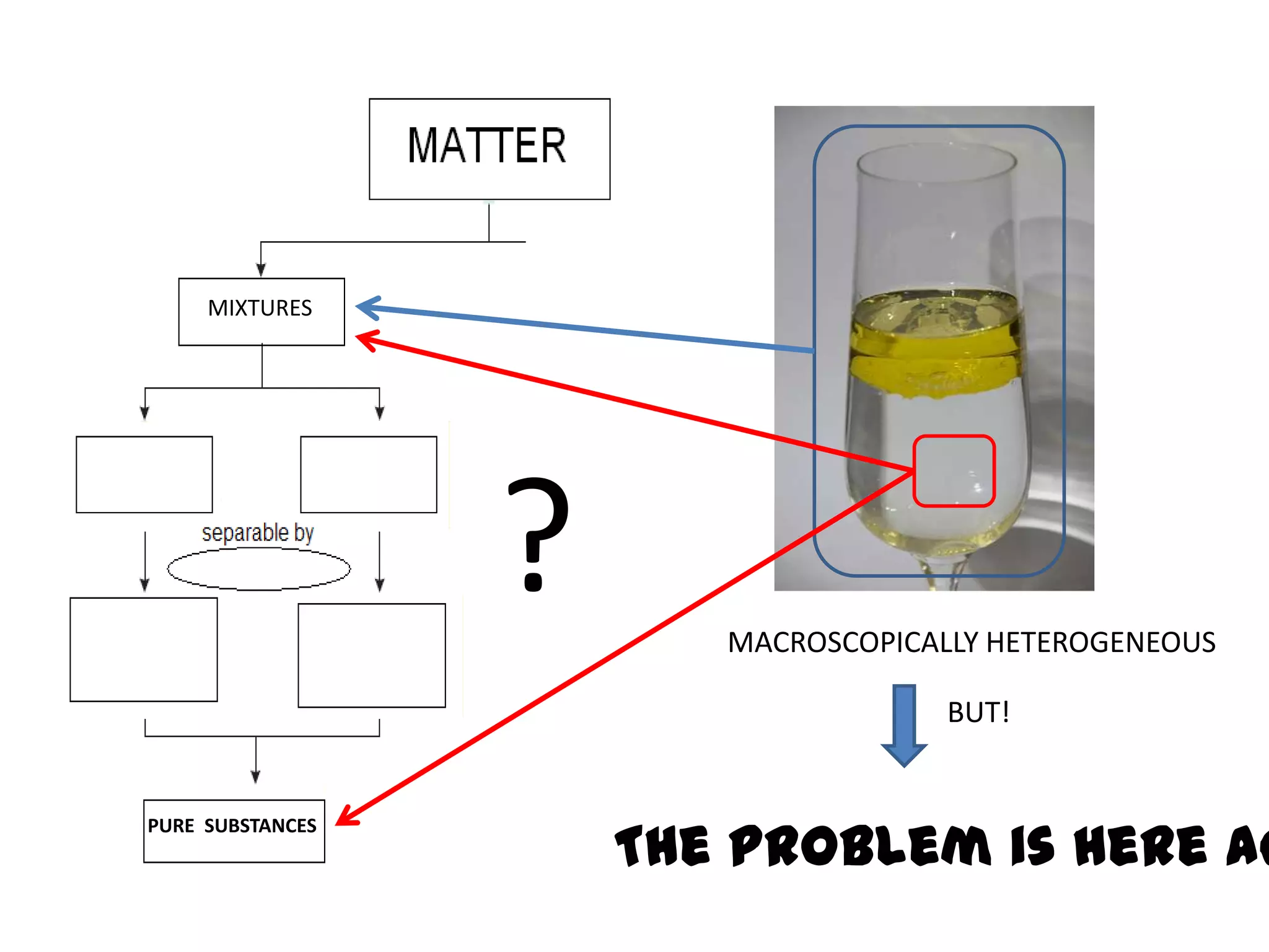 Matter concept map | PPTX
