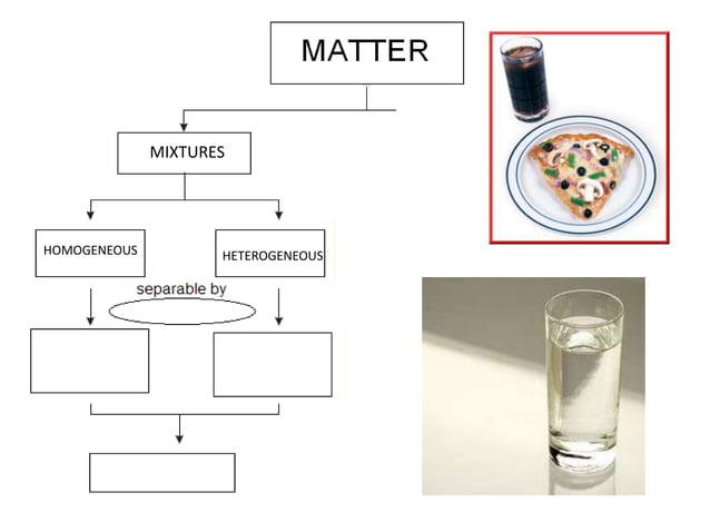 Matter concept map | PPTX