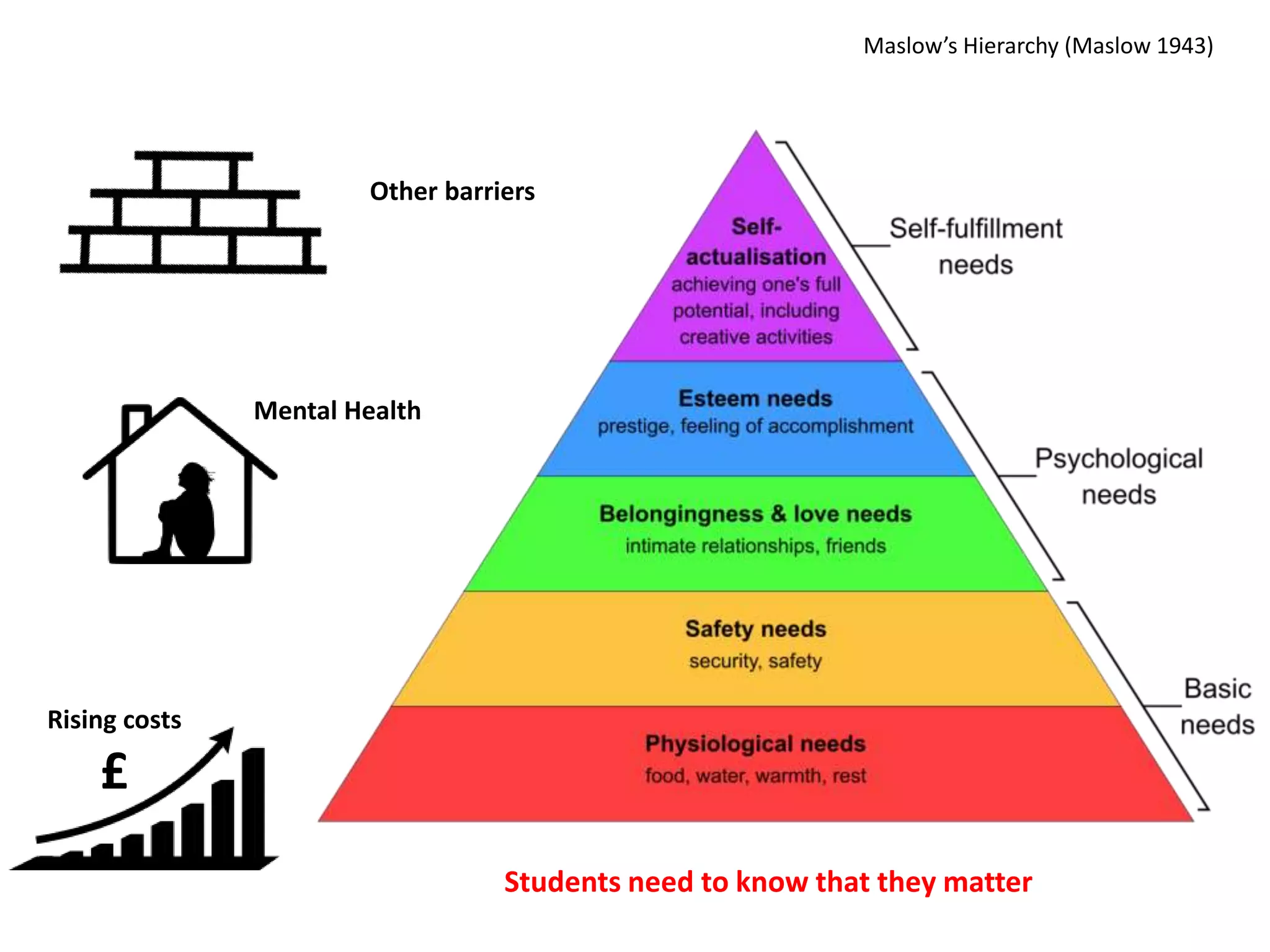 Mattering, meaning making and motivation - Building trust and respect ...
