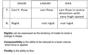 Matter in our surroundigs-pranavi-verma | PPTX | Chemistry | Science