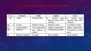 Matter in our surroundings | PPTX