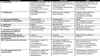 Matter in our surroundings by siva prasad reddy sir | PPT