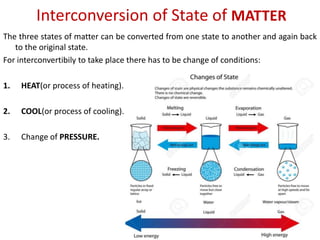 Matter & its composition | PPTX