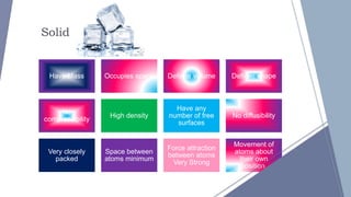 Matter & its compositon | PPT