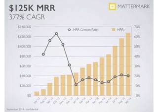 Mattermark Pitch Deck.pdf