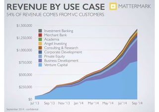 Mattermark Pitch Deck.pdf