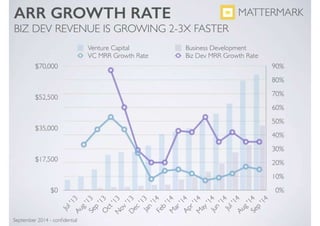 Mattermark Pitch Deck.pdf