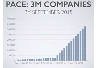 Mattermark Pitch Deck.pdf